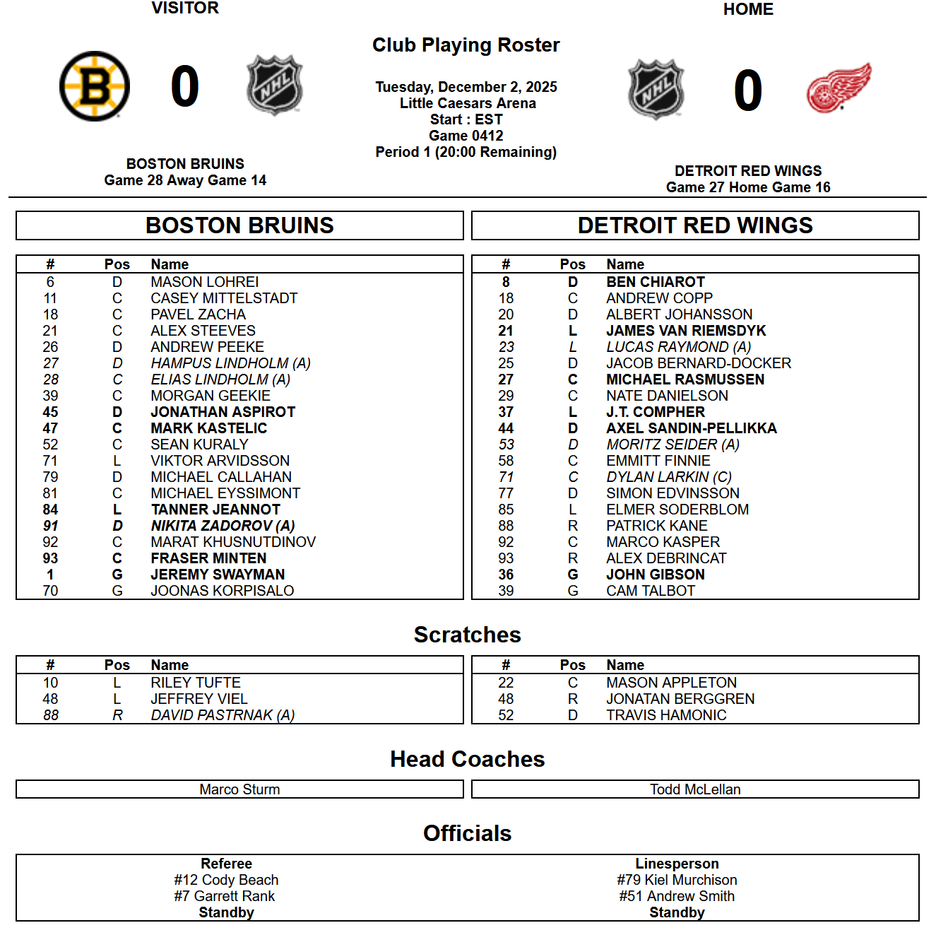 Red Wings-Bruins Tweetcap, rematch version: The squeaky win gives the ...